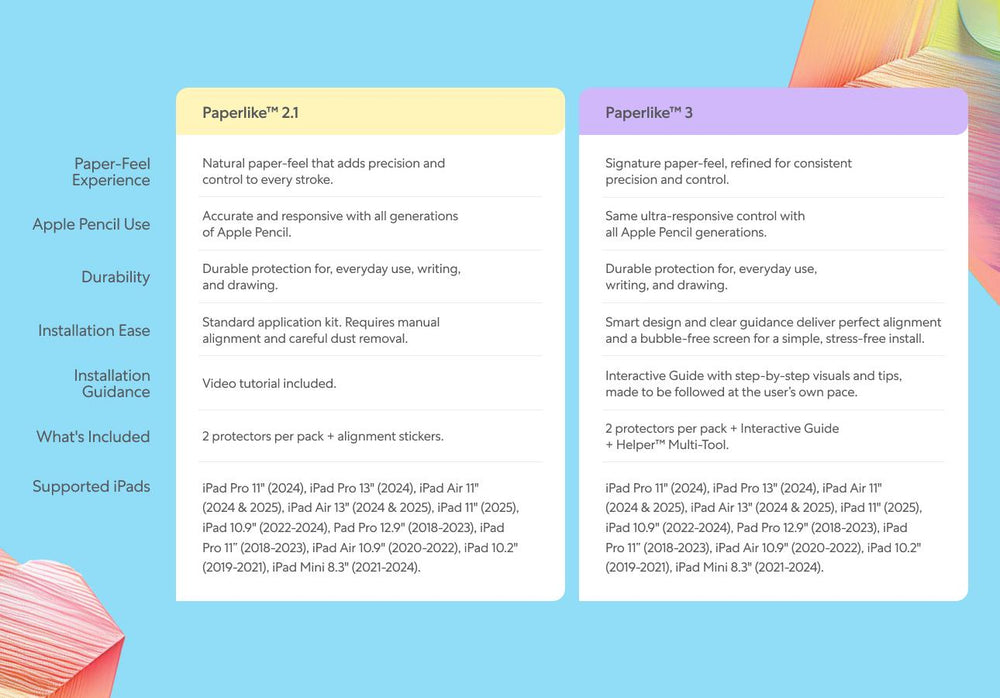 Paperlike for Creators and Doers